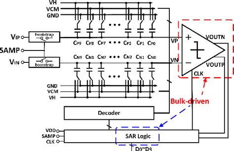 Figure 1 From A 41 Nw Sar Adc With A Fia Based Comparator And A Bulk Driven Latch For Ecg