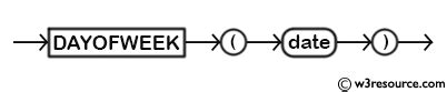 MySQL DAYOFWEEK Function W Resource
