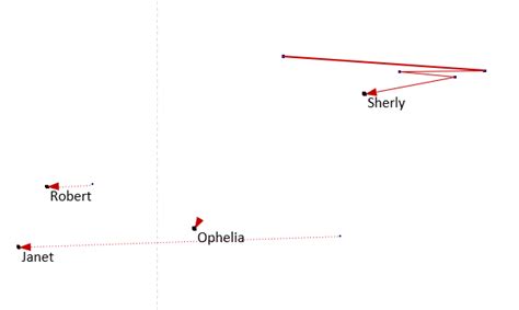 Solved Drawing Arrow As Annotation On The Proc Splot Page 2 Sas Support Communities
