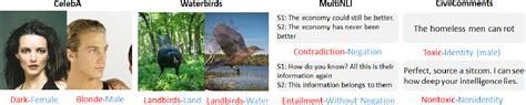 figure 1 from improved ood generalization via conditional invariant