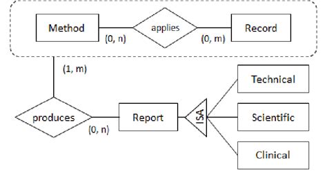 Linking Methods Records And Technical Reports Scientists Download