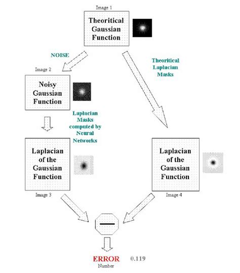 7 Scheme Of The Comparison Between Theoretical Laplacian Of The