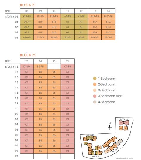 The Antares Units Mix And Floor Plans