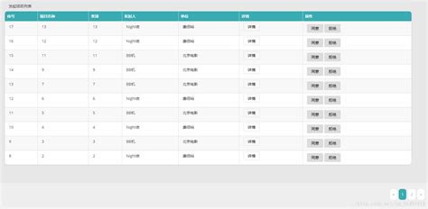 Bootstrap实现分页（实例） 腾讯云开发者社区 腾讯云