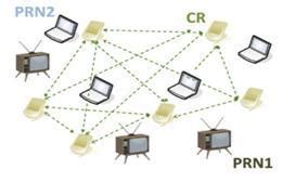 Distribution Ad Hoc CRN Download High Quality Scientific Diagram