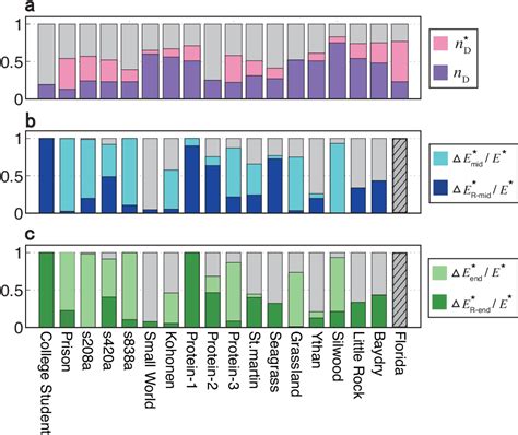 Figure 1 From Predicting And Controlling Complex Networks Semantic