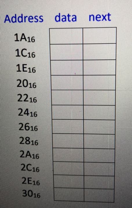 solved assume that the following items are part of a linked