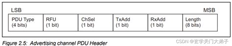 ble spec 链路层的传输包 uncodeed phys 梳理 csdn博客