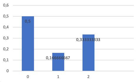 Discrete Random Variables Pmf And Cdf Probability Theory Part 3