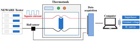 Revealing Relationship Between In Situ Impedance And Lithium Plating Onset Based On Lithium