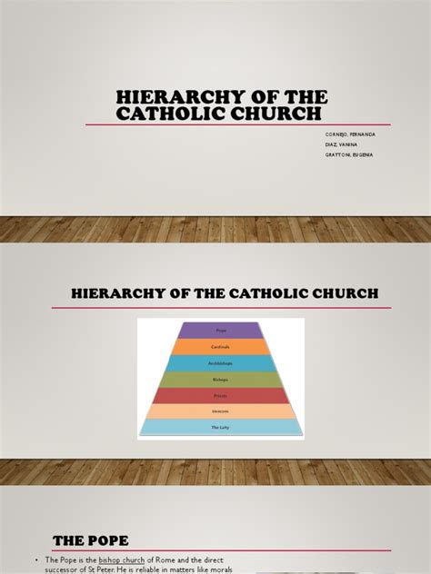 The Catholic Church Hierarchy