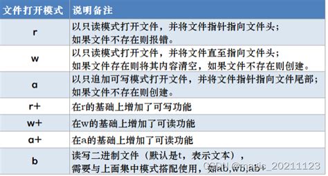 Python读写存储 python 数据存储 读写 CSDN博客