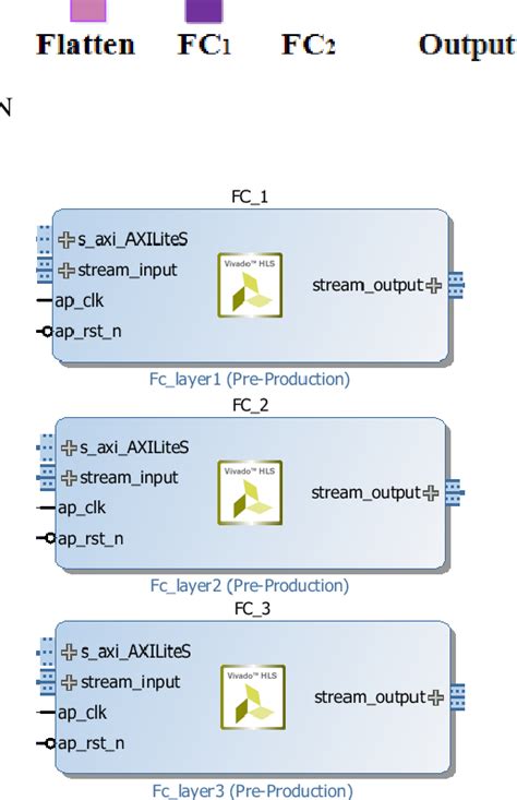 figure 6 from an fpga soc based hardware acceleration of convolutional