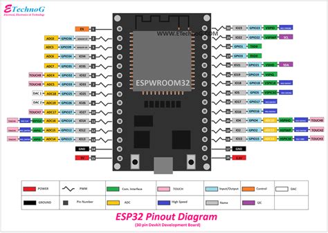 How To Program An Esp32 30 Pin With A Broken Usb Using Usb To Ttlftdi Resp32