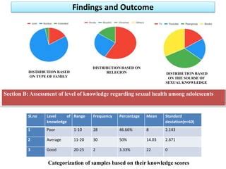 Research Phd PPT Pptx