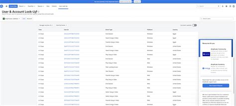 How Do You Check If A User ID Has Been Set Community