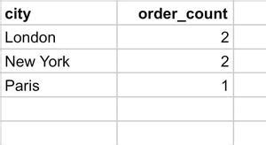 SELECT DISTINCT Vs GROUP BY In MySQL GeeksforGeeks
