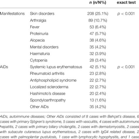 Prevalence Of Several Pathological Conditions In Cases With The Dfs
