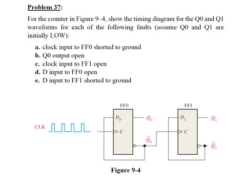 Solved Problem For The Counter In Figure Show The Chegg