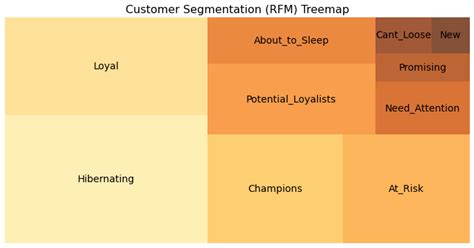 Github Amir Mrdcostumer Segmentation Retail Costumer Segmentation