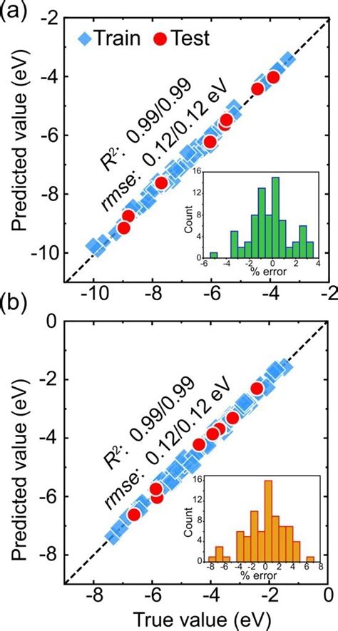 Computational Modelling Of Materials Supercomputer Education And