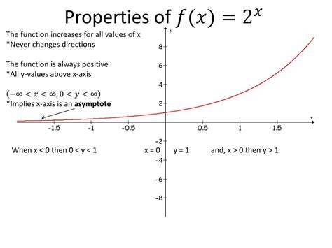 PPT Exponential Functions PowerPoint Presentation Free Download ID