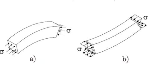 Tipologías De Estructuras De Edificación Basilio Paredes Arquitectura