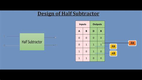 Digital Electronics Design Of Half Subtractor In Tamil Youtube