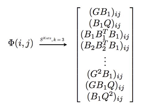 Gene Disease Prediction A Link Prediction Approach Center For Big