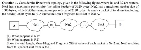 Solved Question Consider The IP Network Topology Given In Chegg Com
