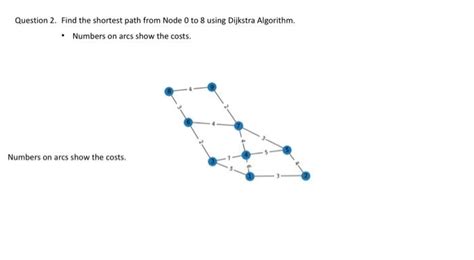 Solved Question Find The Shortest Path From Node To Chegg