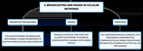 Principles Of Frequency Reuse In Cellular Networks Algor Cards