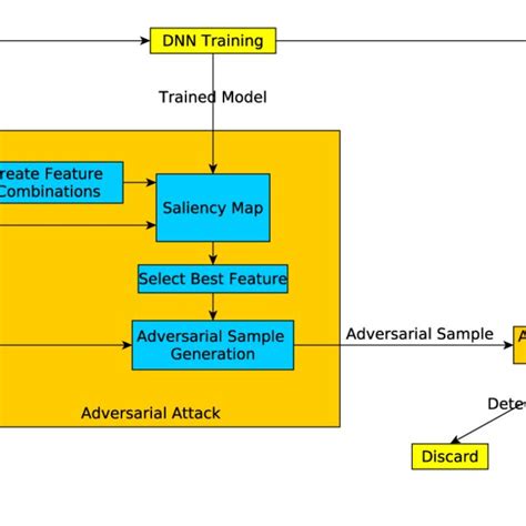 overall overview of proposed method download scientific diagram