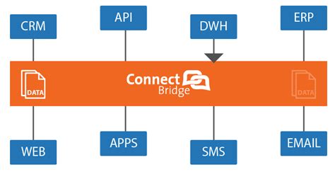 Integration Design Patterns For Dynamics 365 Crm Software Blog