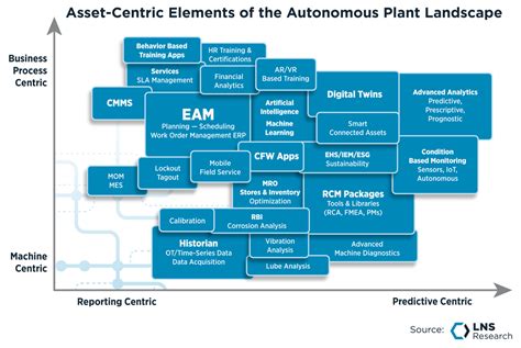 What Is Asset Performance Management Apm Software