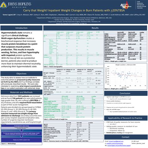 How To Create A Research Poster A Full Guide For Preparing A