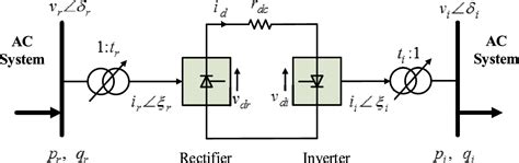 Figure 5 From A Modified Moth Swarm Algorithm Based On An Arithmetic
