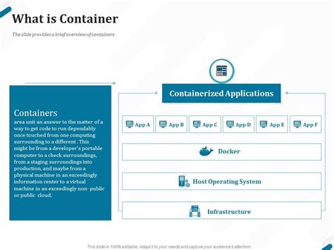 Kubernetes Containers Architecture Overview What Is Container Ppt