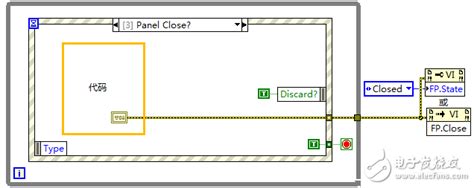 新手课堂LabVIEW事件结构二 微波EDA网