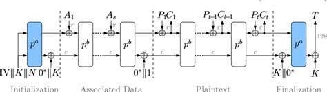 figure 1 from efficient second order masked software implementations of