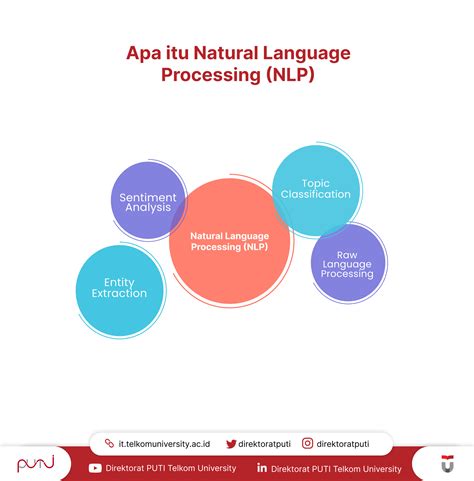 Apa Itu Natural Language Processing Nlppemrosesan Bahasa Alami