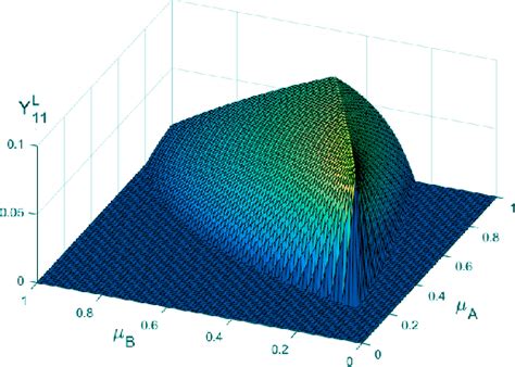 Figure 2 From Enabling A Scalable High Rate Measurement Device