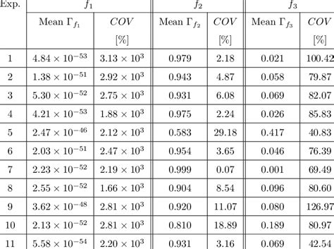 Summary Of The Sampling Time Elapsed Number Of Iterations And Range