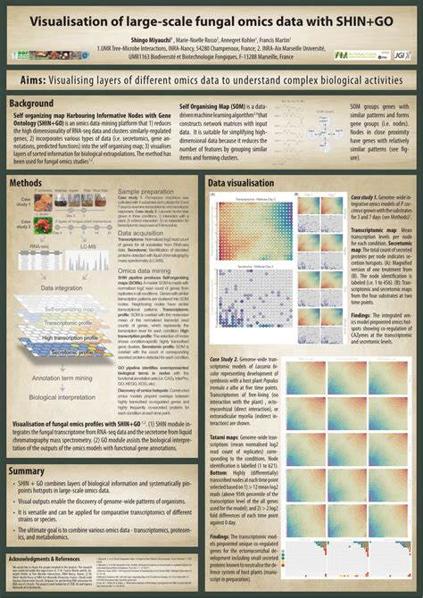 PDF Visualization Of Large Scale Fungal Omics Data With SHIN GO