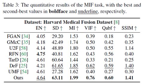 Ddpm For Multi Modality Image Fusion Jianjun Zhous Notebook