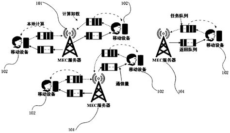 mobile edge computing system double layer load balancing method based