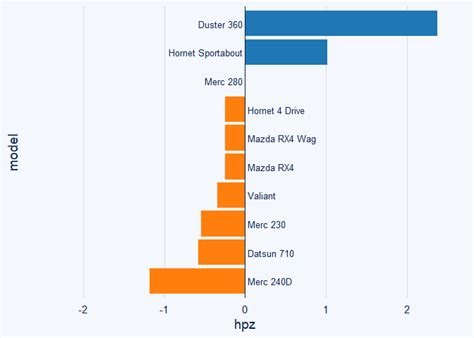 R Custom Methods For Ggplot Object Stack Overflow