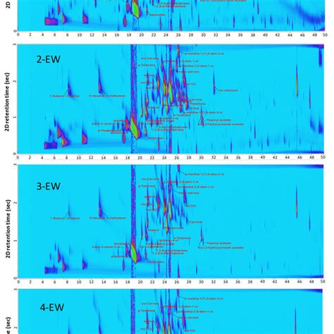 The Schematic Diagram Of Multi Stage Flash Distillation Process [20] Download Scientific