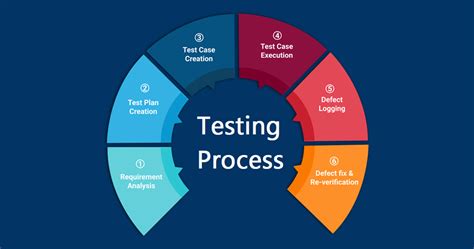 Infigrid Solutions Mobile Application Testing Services