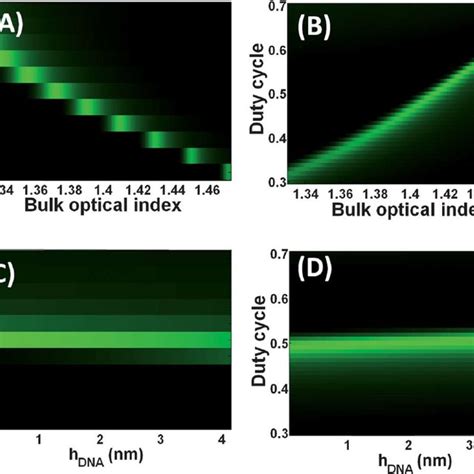 Simulated Diffraction Efficiency Reported On A [0 0 6] Scale A And B